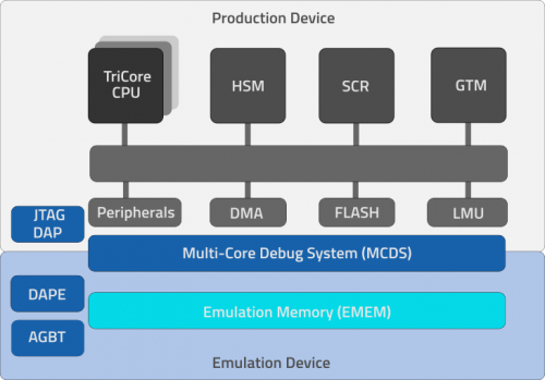 Infineon AURIX Microcontrollers - iSYSTEM